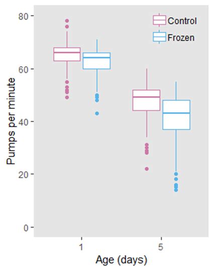 r ggplot2 moving legend in to plot area without borders