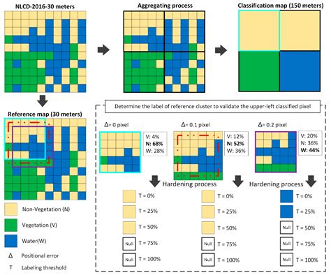 Remote Sensing Free Full Text Analysis Of The Impact Of Positional