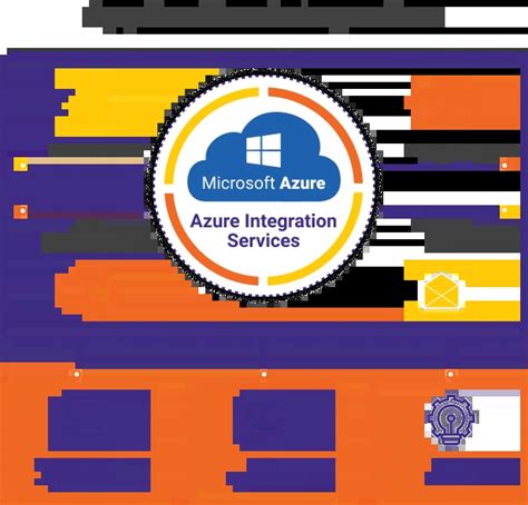 azure integration services for the enterprise azure integration services