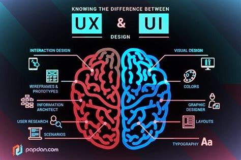 difference between ui and ux design