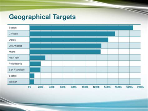 recreating a flat chart based on a picture in powerpoint