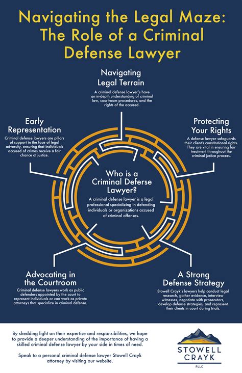 Navigating The Legal Maze The Role Of A Criminal Defense Lawyer