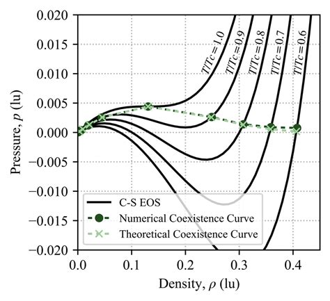 Image result for Split Screen LBM Comp