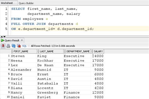 Image result for SQL/Oracle Default Join
