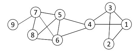 Image result for Percolation Python