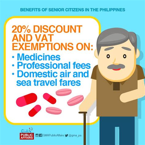 Image result for Senior Benefits Explained