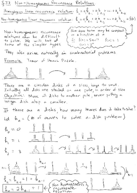 Image result for Non-Homogeneous Recurrence Relation Examples
