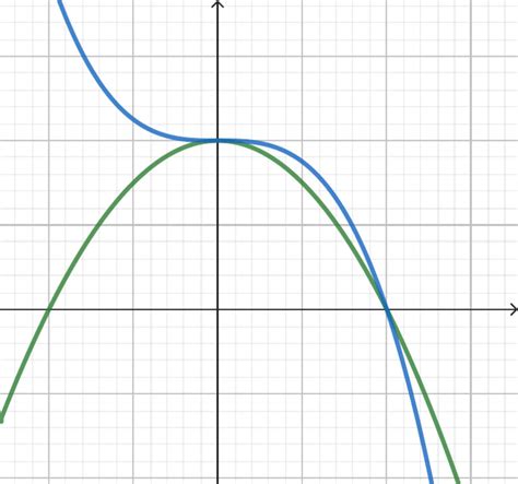Image result for GeoGebra Export Animation