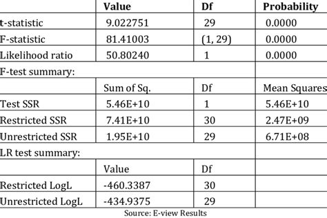 Image result for Ramsey RESET Test Explained