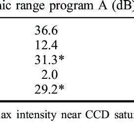 Image result for Oct Axial Resolution