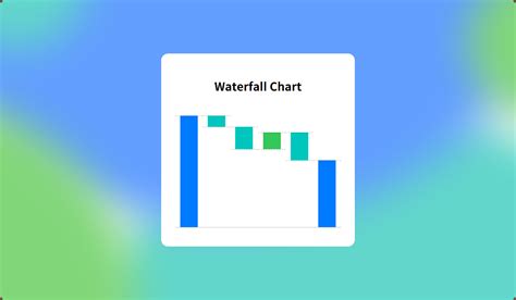 How to Create Waterfall Chart in Tableau