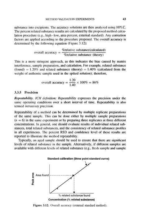 Image result for How to Use External Standard Calibration