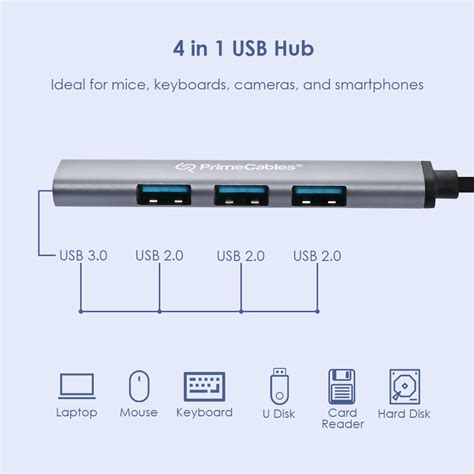 Image result for How to Use a USB C Hub into USB a Computer