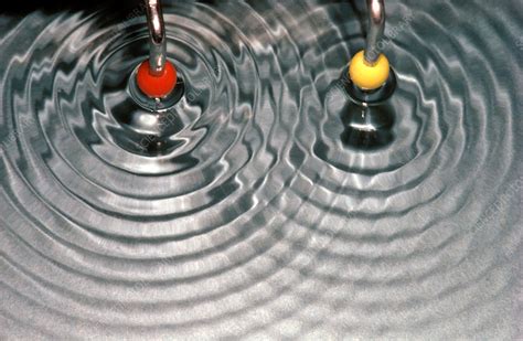 Image result for Wave Interference