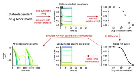 Image result for CS in S3D Modeling Tutorial