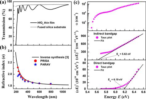 Image result for HfO2 Infrared Transmission