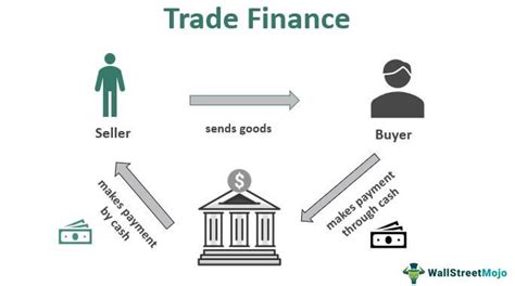Image result for Trade Finance Explained