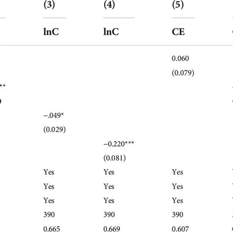 Image result for Nonlinear Scatter Plot