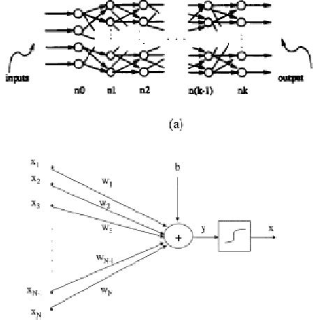 Image result for Single Neuron Structure in Multilayer Perceptron