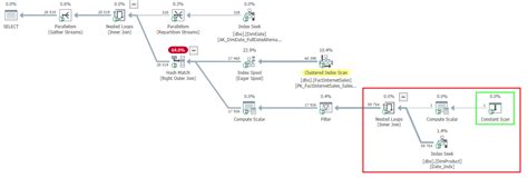 Image result for SQL Cardinality ERM Maxima Minima