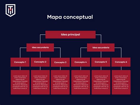 Image result for Mapa Conceptual GLPI