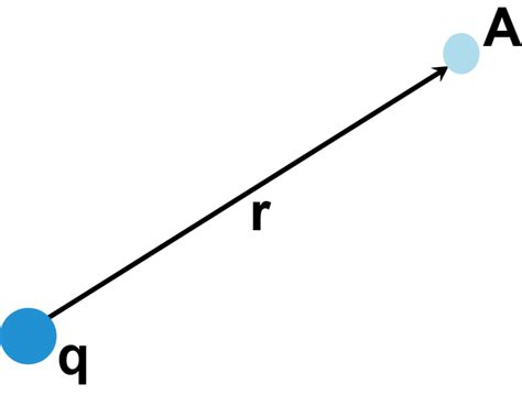 Image result for Electrical Potential Calculations