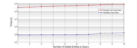Image result for Distance Line MATLAB
