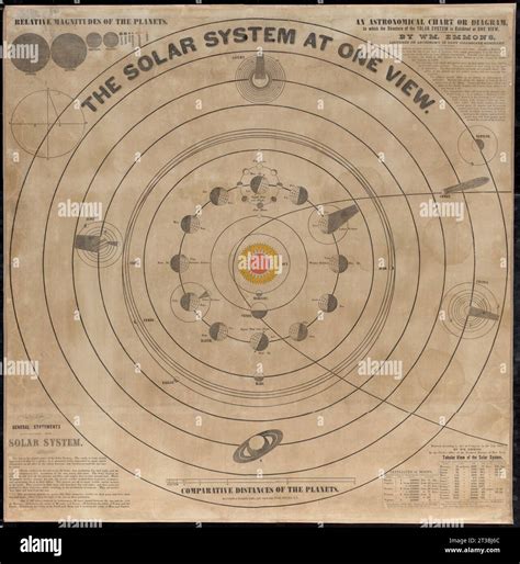 Image result for Structure of Solar System