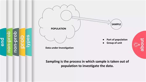Image result for Limitation of Non Probability Sampling