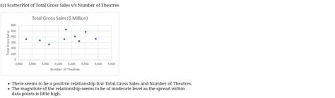Image result for Descriptive Statistics and Analytics Tabular and Graphical Methods
