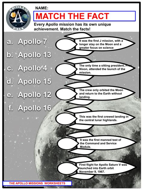 Image result for Apollo Missions Explained