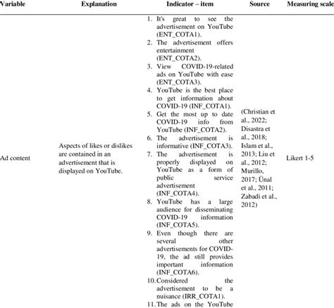 Image result for Operational Variables