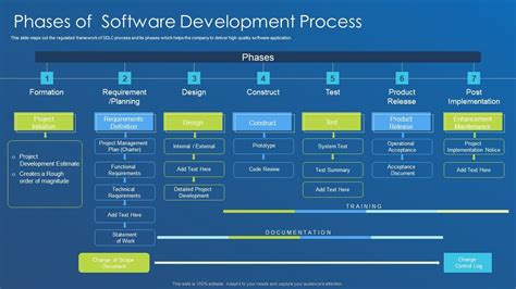Image result for Domain and Application SW Development Process