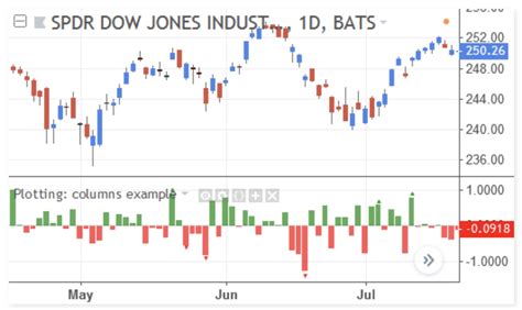 Image result for 100 % Profitable Strategy Pinescript