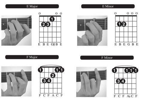 Image result for How to Check Chords Minecraft Java