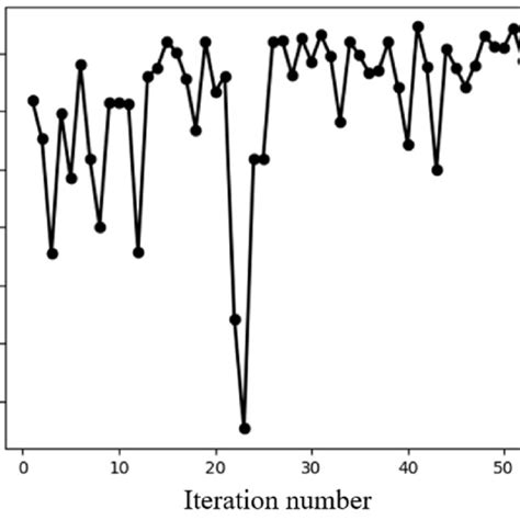 Image result for Bayesian Optimization Algorithm Diagram