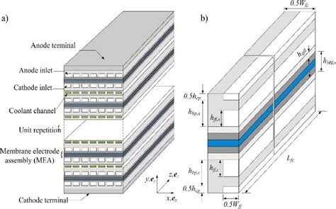 Image result for Fuel Cell Stack Assembly