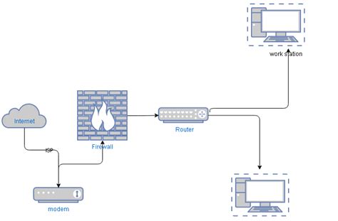 Image result for Intranet Simple Diagram