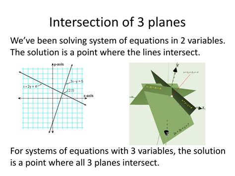 Image result for Linear Programming System of Equation 3 Variables