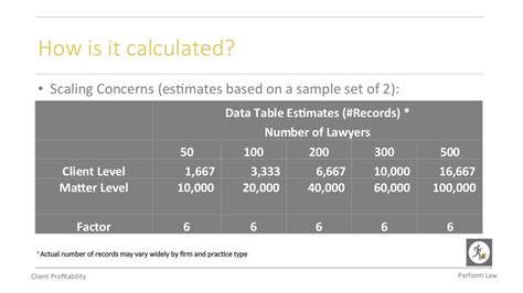 Image result for Client Profitability Reporting