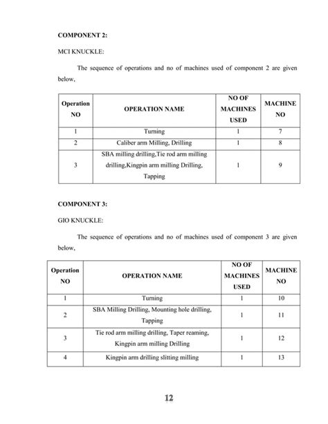Image result for Adding Machine Layout