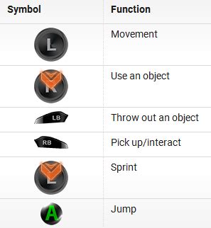 Image result for Hello Neighbor Xbox Controls