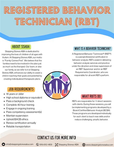 Image result for Typical RBT Session Example Video