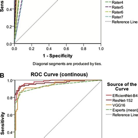 Image result for Image Processing Algorithm for DICOM Images