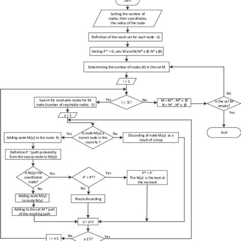 Image result for K-Means Clustering Algorithm Steps
