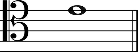 Image result for Lowest Note E