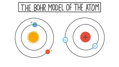 Image result for Boron Bohr-Rutherford Model