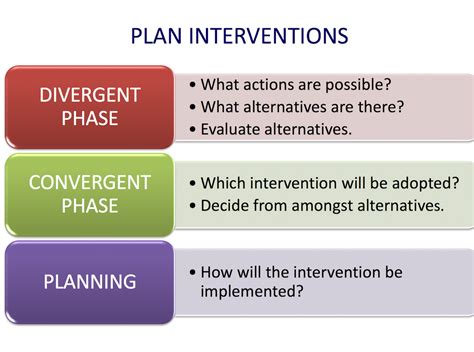 Image result for Discussion Method Action Research