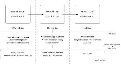 Image result for Engine Control Design