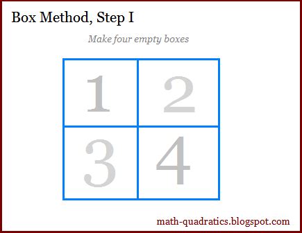 Image result for Quadratic Formula Box Method